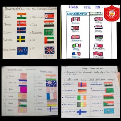 Class IX, Democratic and Non Democratic Countries – Shirdi Sai Public ...