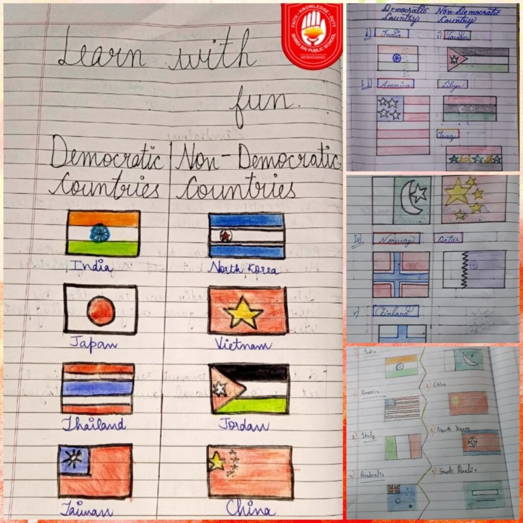 Class IX, Democratic and Non Democratic Countries – Shirdi Sai Public ...